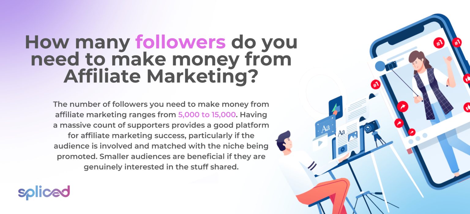 Affiliate Marketing: Definition, Importance, Types, Guide, and Benefits