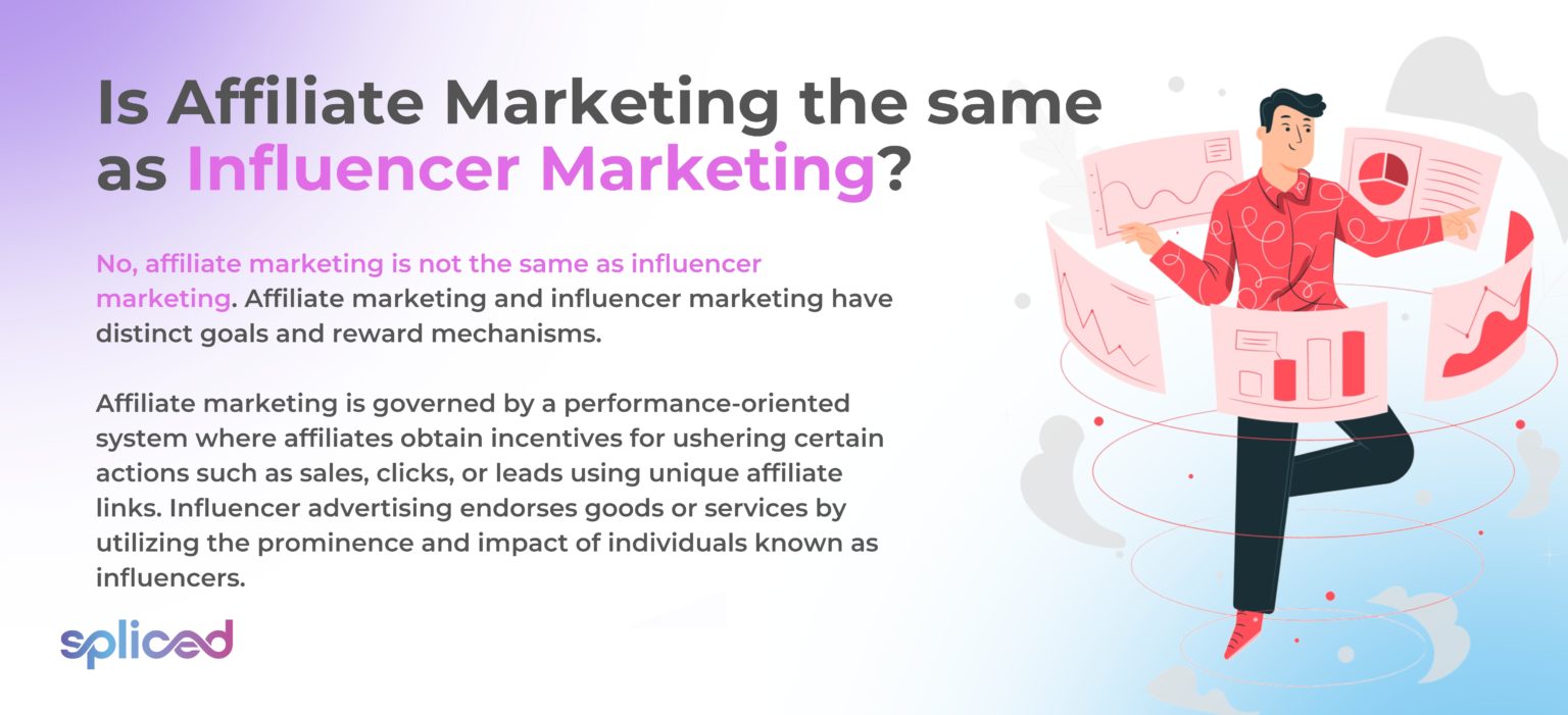 Affiliate Marketing: Definition, Importance, Types, Guide, and Benefits