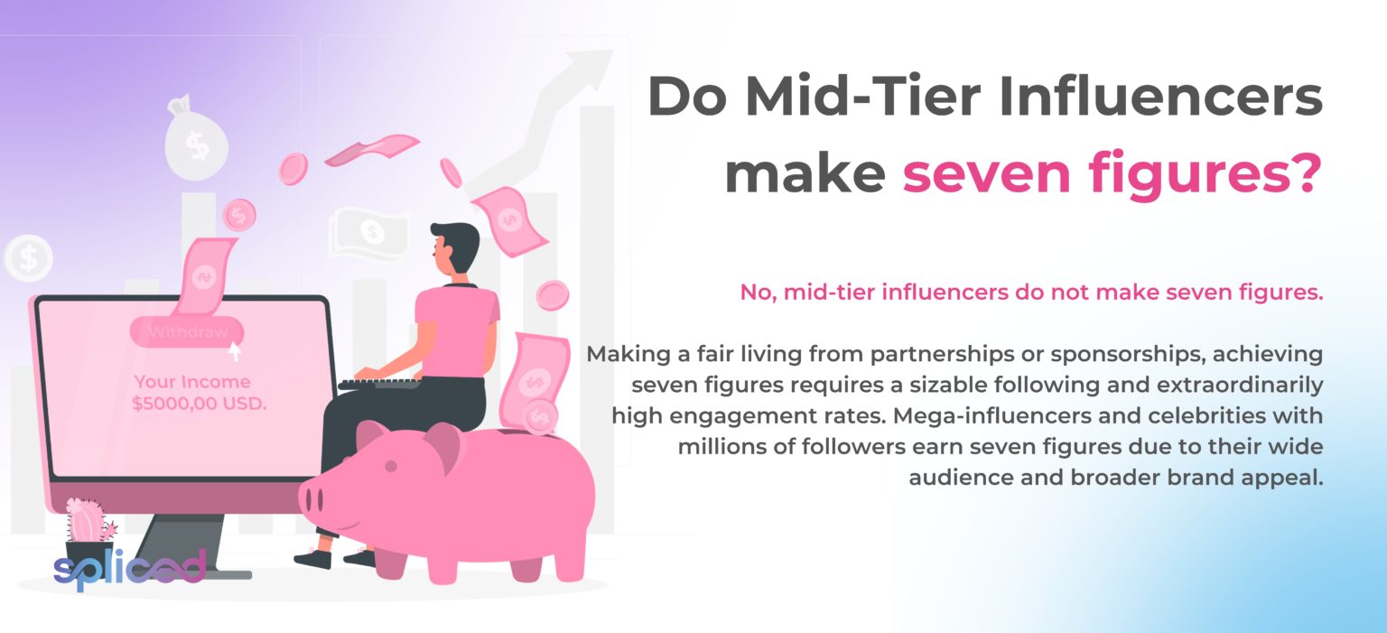 Mid-Tier Influencers: Definition, Guide, Benefits, and Downsides